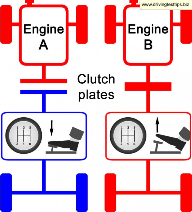 Car Clutch Control