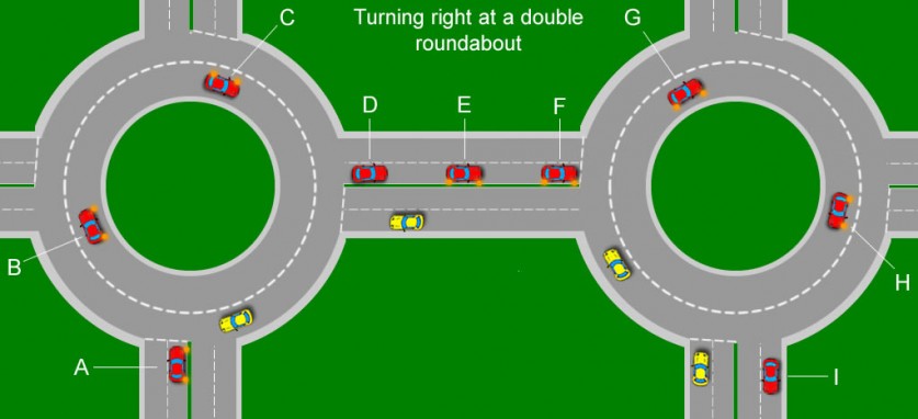 Learning how to deal with Double Roundabout