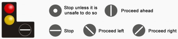 How Traffic Lights Work