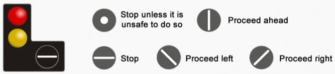 How Traffic Lights Work