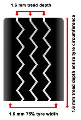 Tyre Legal Limit Check