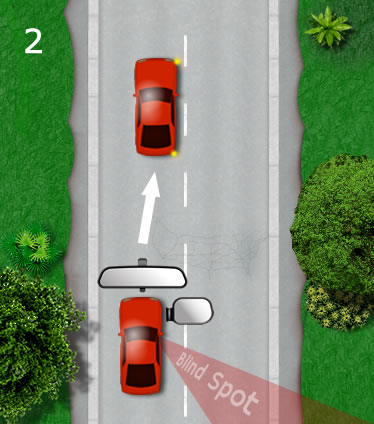 Pulling up on the Right Manoeuvre