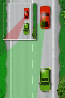 Pulling up on the Right Complications